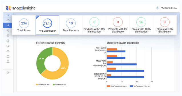 Perfect Store | Optimize Retail Execution with AI Insights
